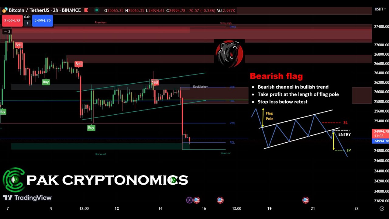 BTCUSDT LIVE TRADING BINANCE | 24 K NEXT ?| - YouTube