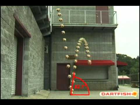 Stromotion and angle tracking in Physics - YouTube