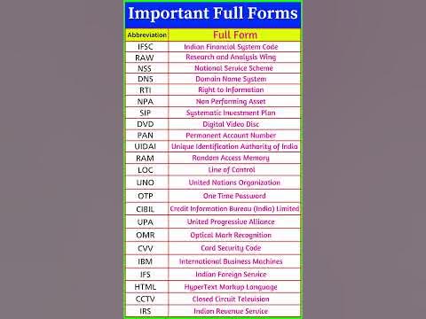 General Full Forms List | SSC Exam Full Forms List | Important full forms for competitive exams ...