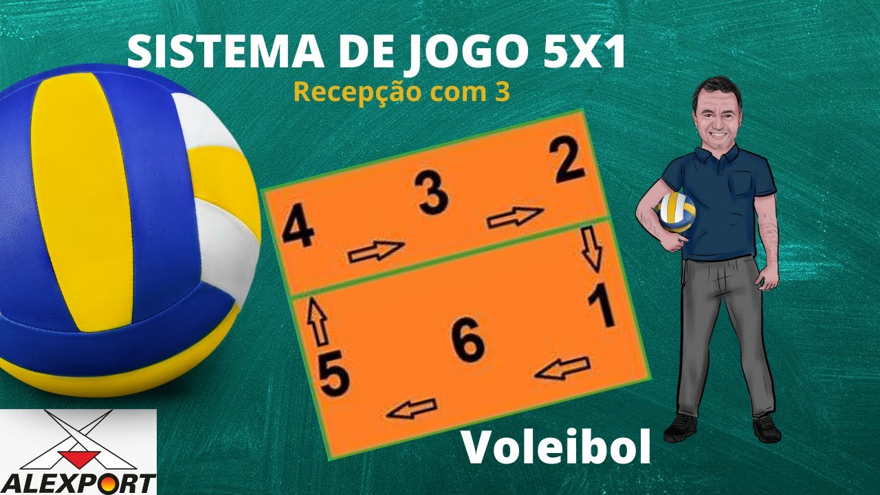 Sistema 5x1- recepção com 3 jogadores - YouTube
