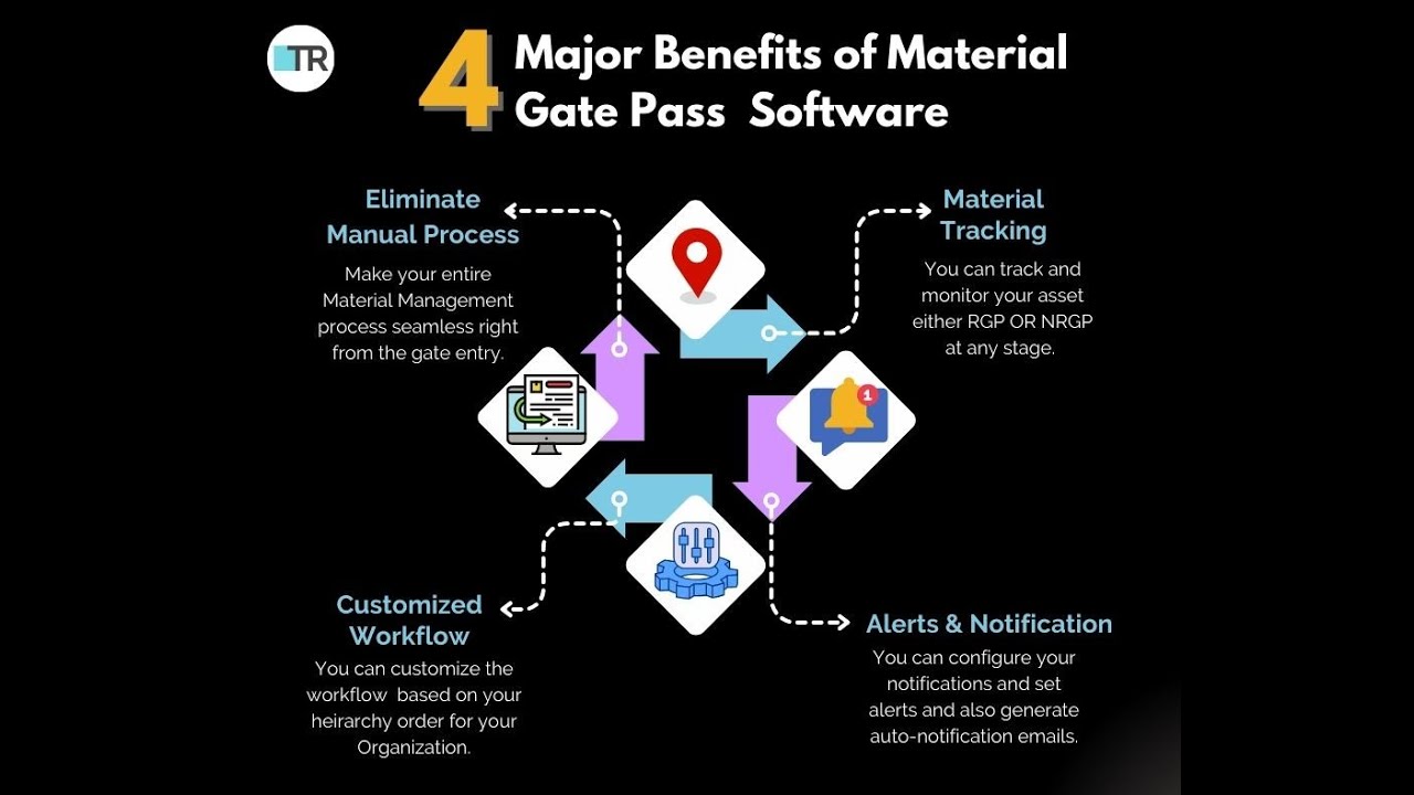 Seamless Material Workflow | Material Gate Pass Software | TechnoRishi ...