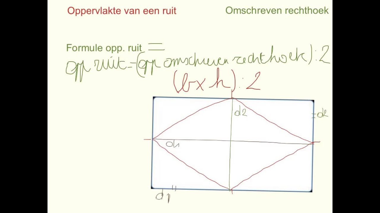 Oppervlakte van een ruit - YouTube