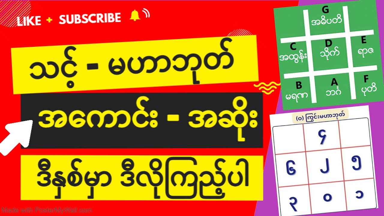 သင့်မဟာဘုတ် ဒီနှစ်မှာ ဘာဖြစ်နိုင်လဲ မူလ ကောဇာ တွက်နည်း - myanmar baydin ...