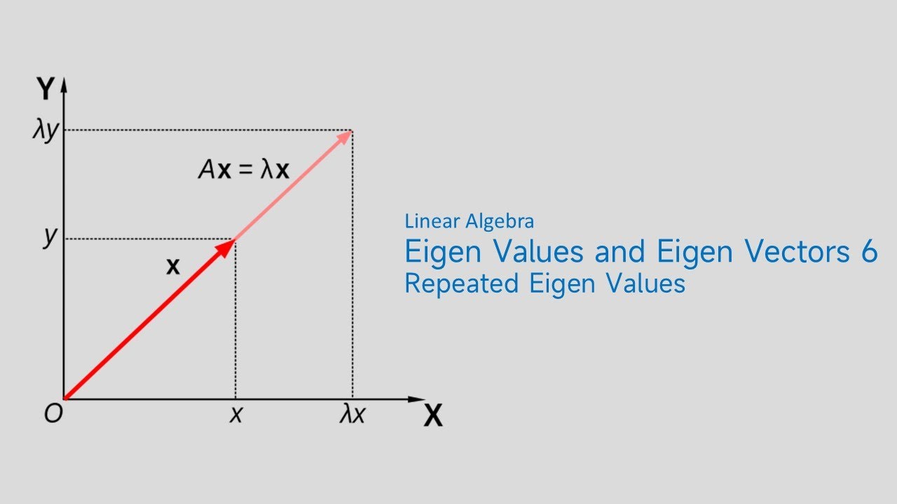 Repeated Eigenvalues 2x2: One Eigenvector Case | Linear Algebra # ...
