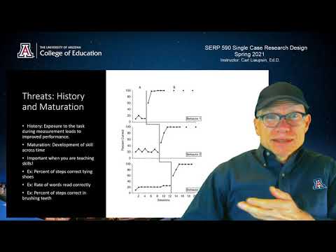 What Is A Multiple Probe Design