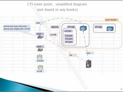 CTI route point - YouTube