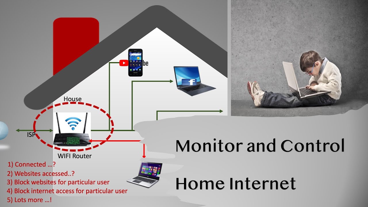 Kids Internet Access Monitor and Control - YouTube