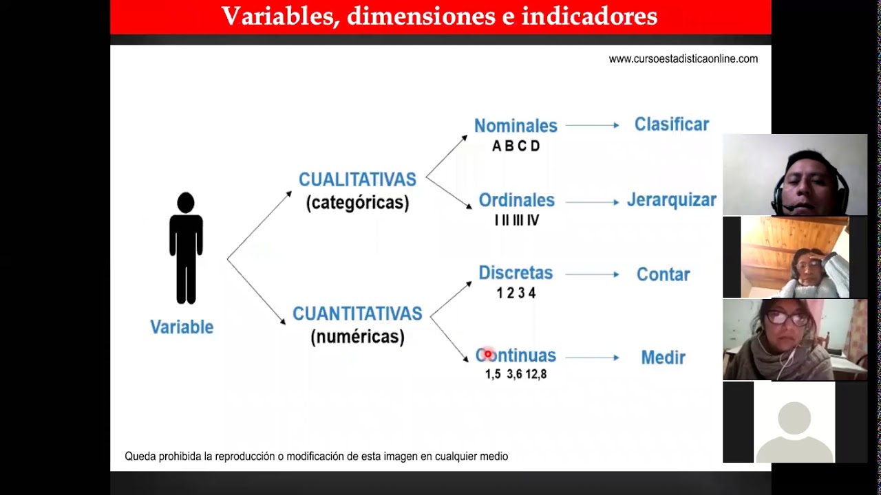 VARIABLES, DIMENSIONES, INDICADORES 14 07 2020 - YouTube