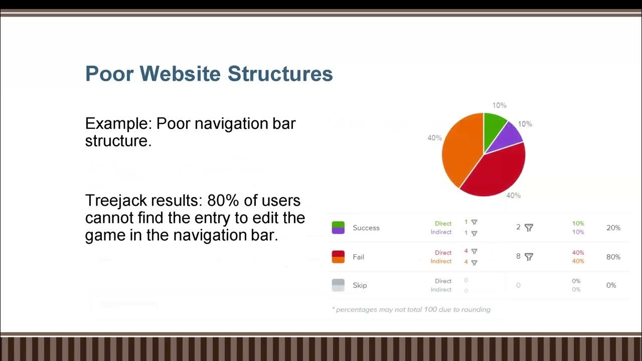 Evaluating the User Experience - Group_K10G2 Assignment 2c - YouTube