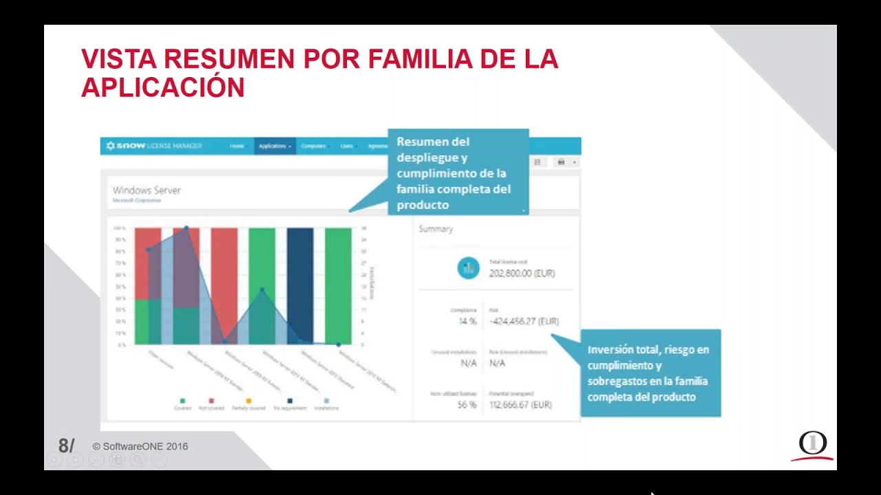 Webcast - Snow License Manager - YouTube