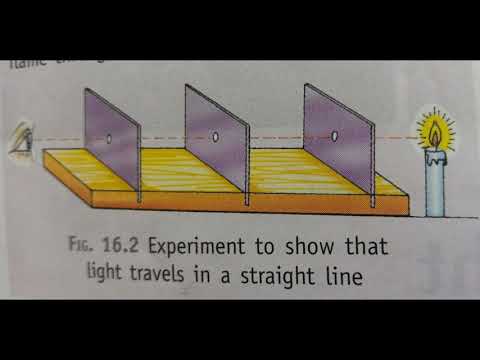 Class 7 Science Notes | Light Chapter-16 | Ratna Sagar Living Science ...