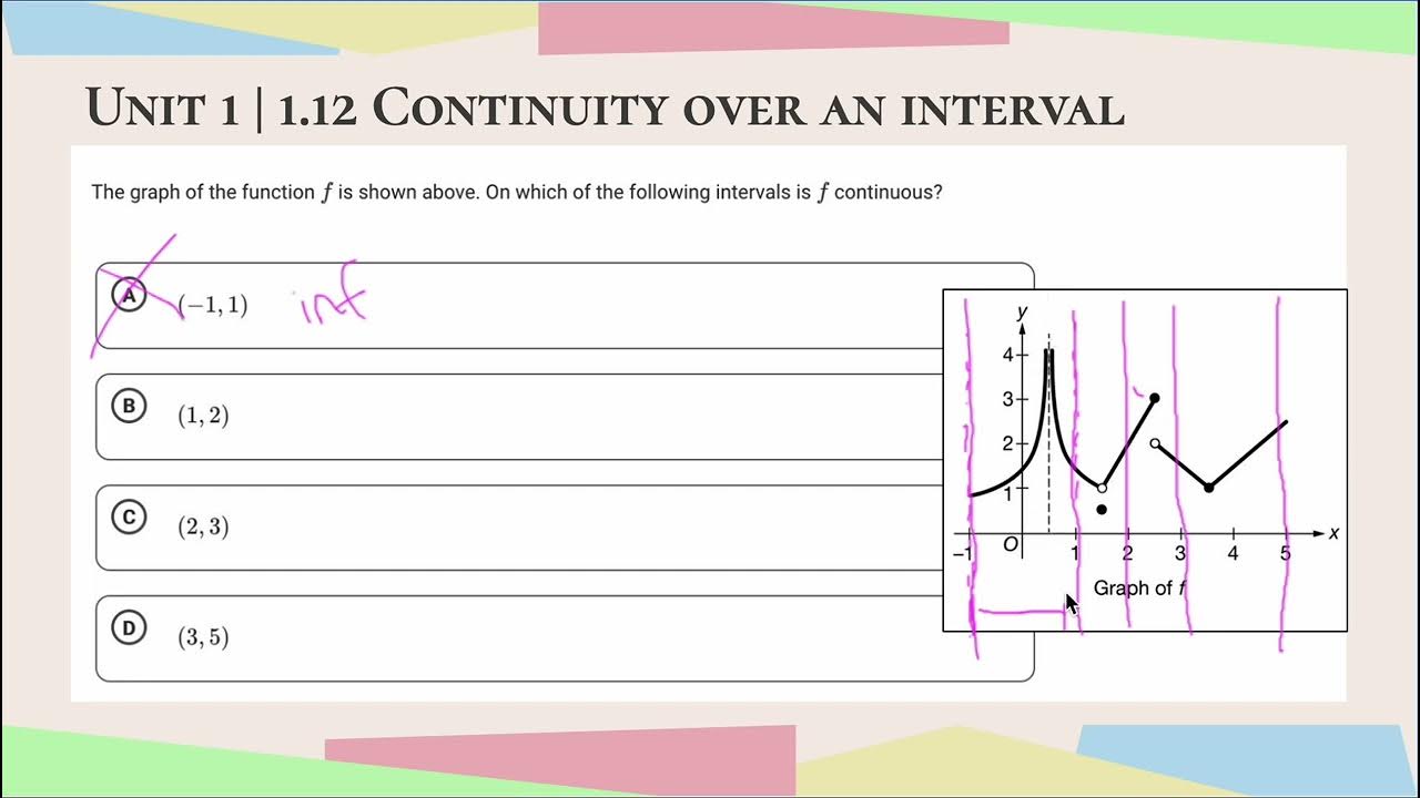 Continuity Over an Interval | 1.12 - YouTube