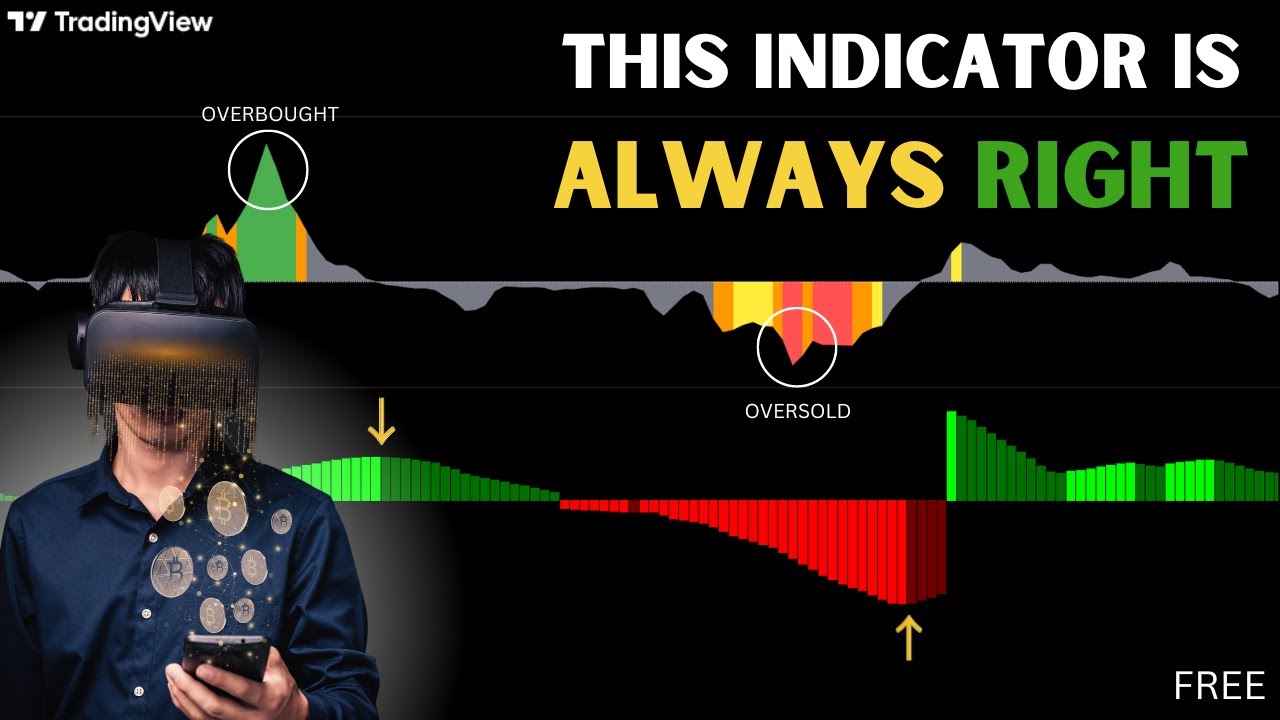 Z-Score Probability Indicator: This Tradingview indicator to make your ...
