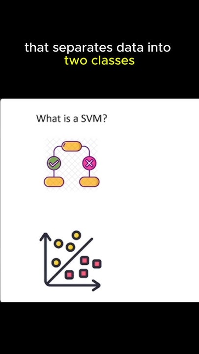 What is SVM? Support Vector Machine Explained for Beginners #machinelearning #ai #datascience ...