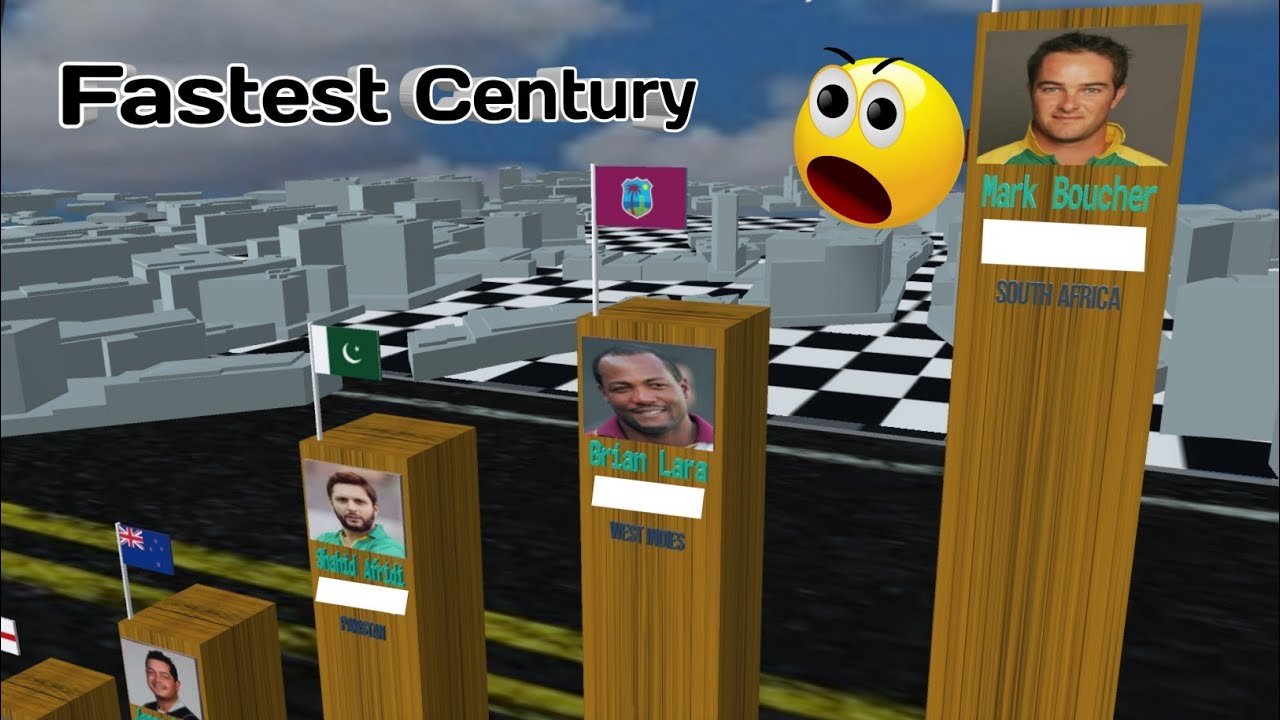 Fastest 100 In ODI History YouTube fastest-100-in-odi-history-youtube