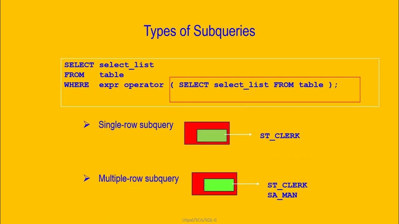 SQL Sub Queries - YouTube