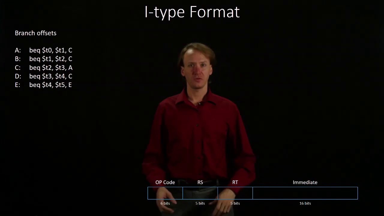 4-2-c. I-Type Format Example 3 - YouTube