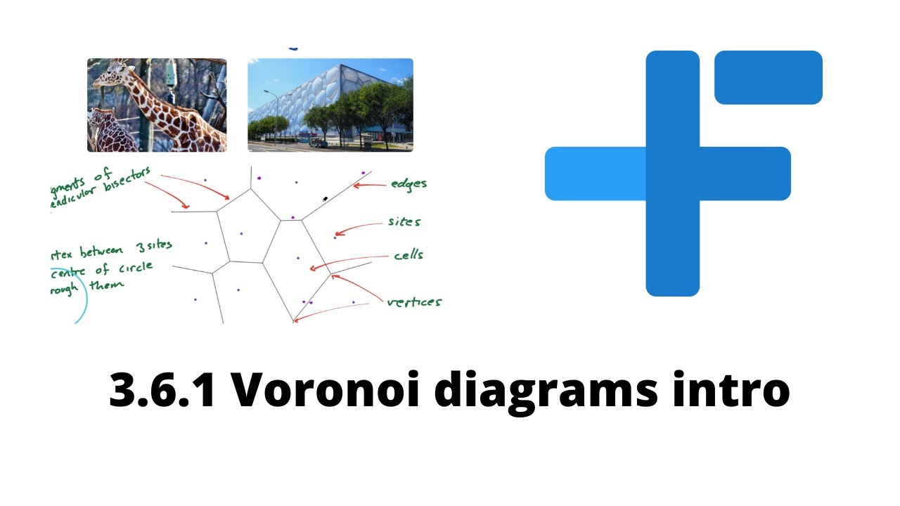 3.6.1 Voronoi diagrams Intro | IB math AI | Mr. Flynn IB - YouTube