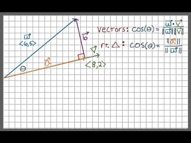 Vector Parallel And Perpendicular Components 11. The Vector Product