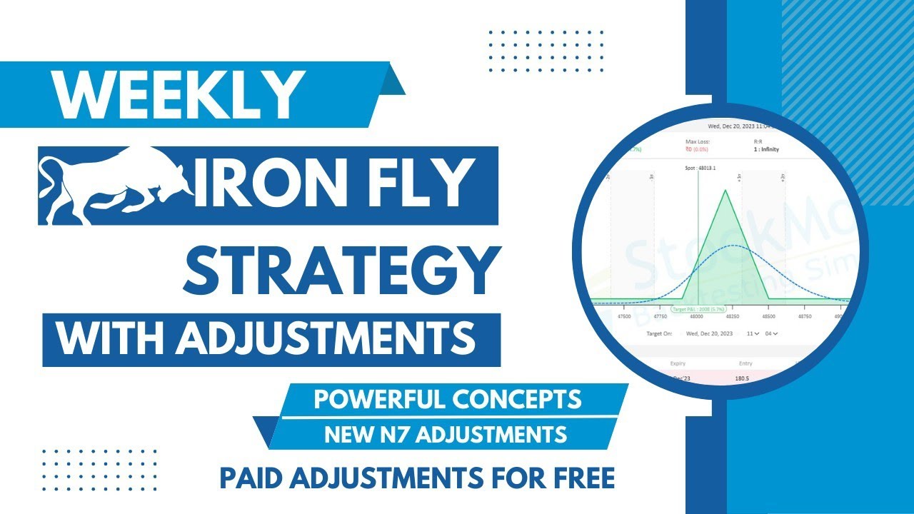 Weekly Options Selling Strategy || Iron Fly Adjustments For Any ...