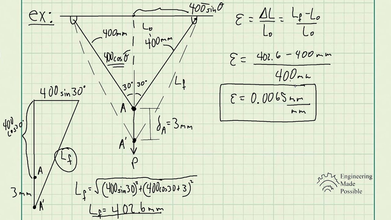 Normal Strain and Shear Strain - Strengths of Materials - YouTube