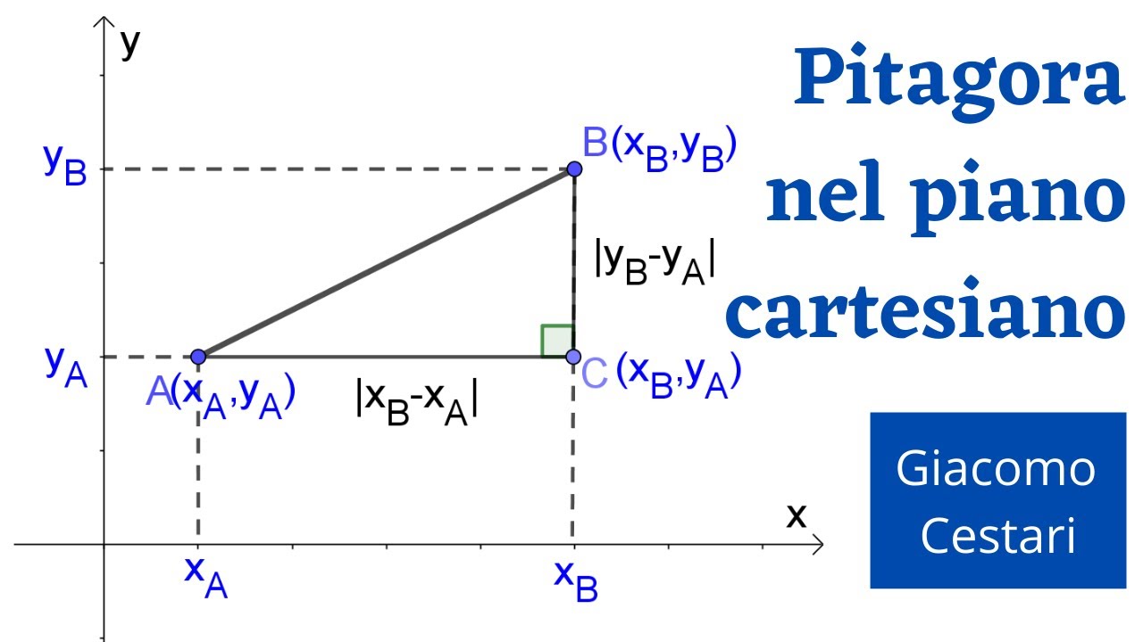 09 Pitagora e il piano cartesiano (primo quadrante) - YouTube