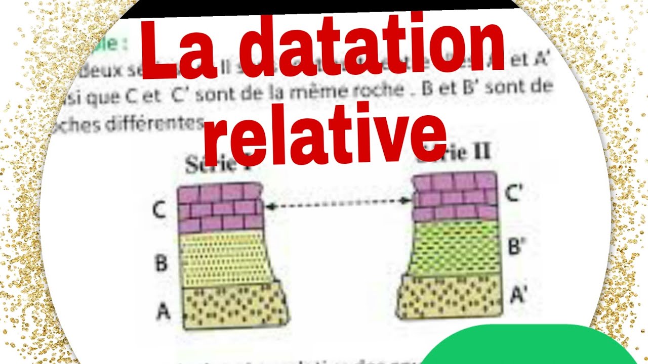 La datation relative des couches sédimentaires - YouTube