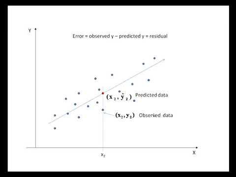 chp2 sec4 pt1 - YouTube