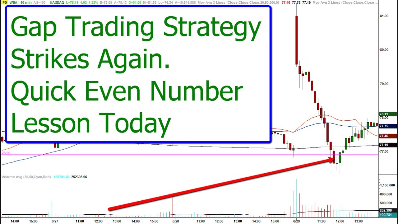 Gap Trading Strategy - Even Number Quick Lesson - YouTube