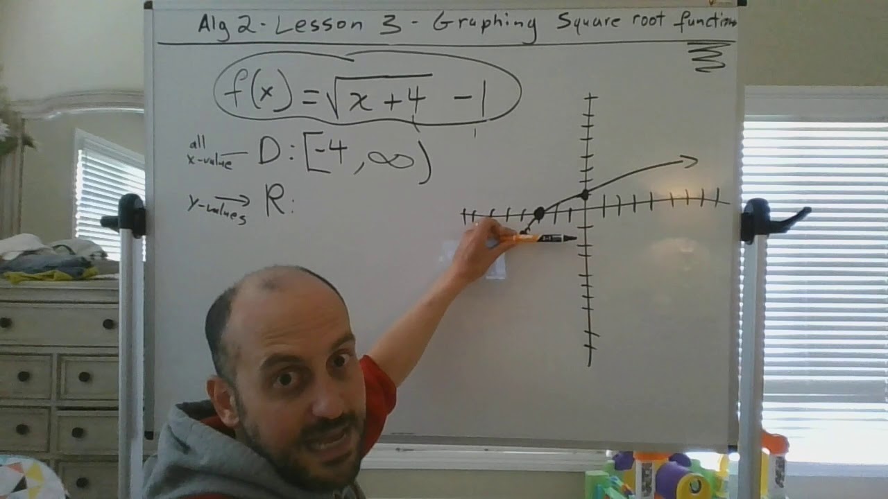 Alg 2 Graphing Square Root 3 Of 3 YouTube Alg 2 Graphing Square Root 3 Of 3 YouTube