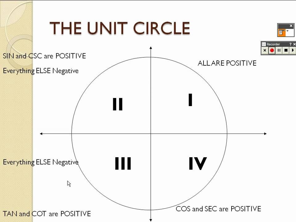Unit Circle With Everything