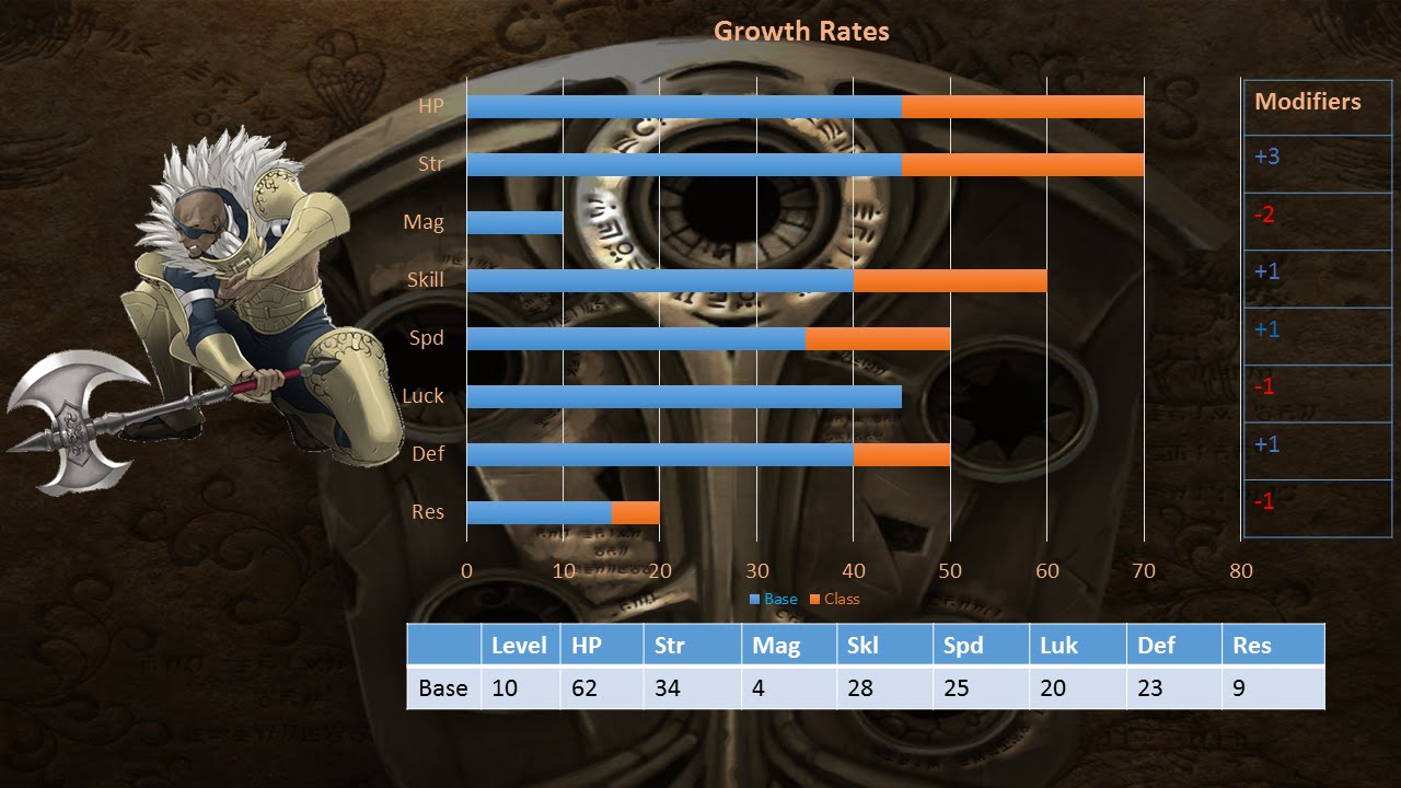 Fire Emblem Awakening Character Bio: Basilio - YouTube