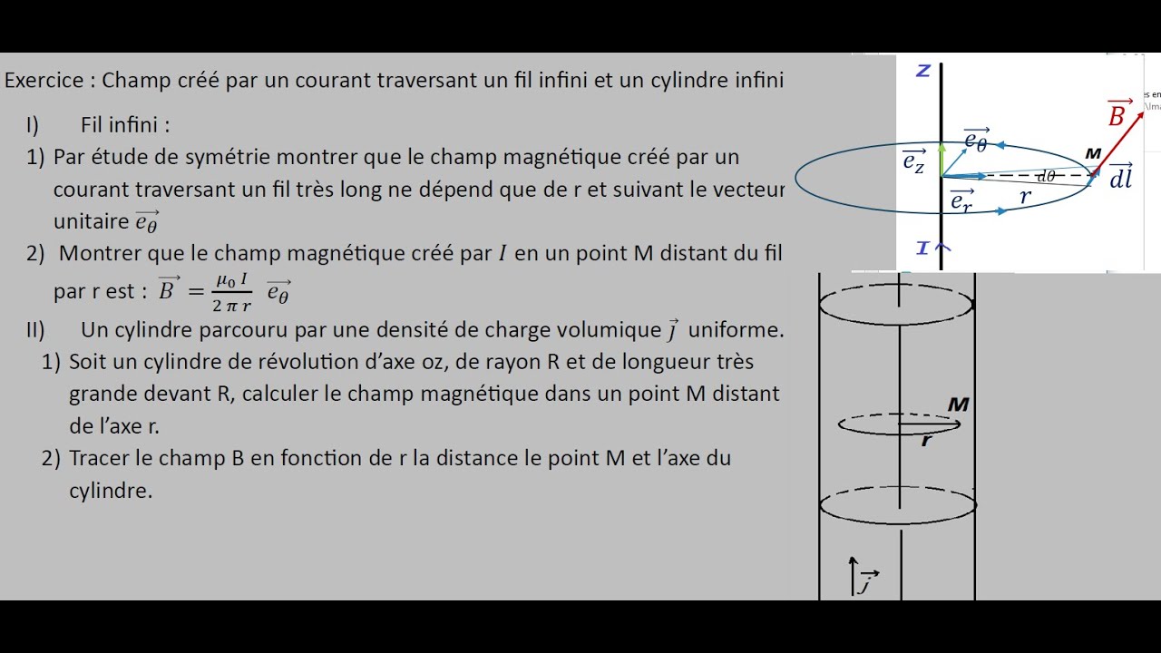 Exercice : Champ magnétique créé par un courant traversant un fil ...
