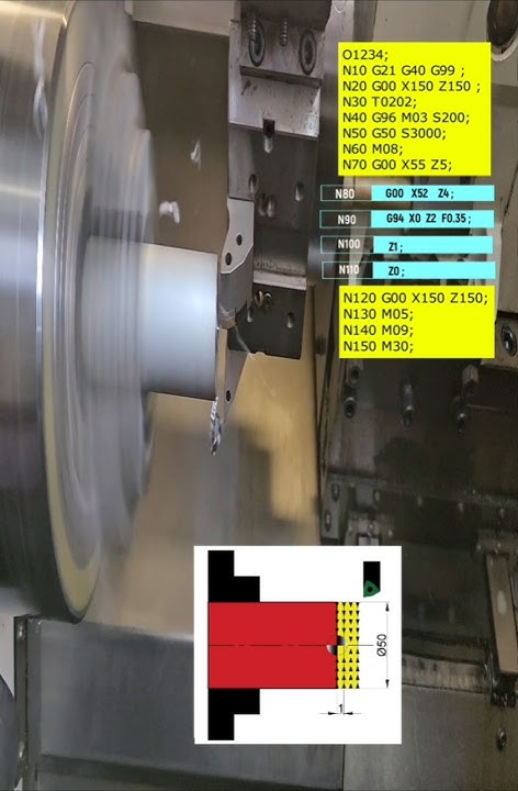 CNC TURNING and CNC PROGRAMMING, G94 Cycle - YouTube