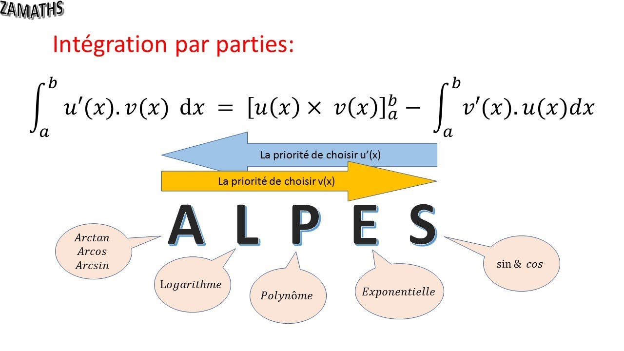 intégration par parties et exercice corrigé - YouTube