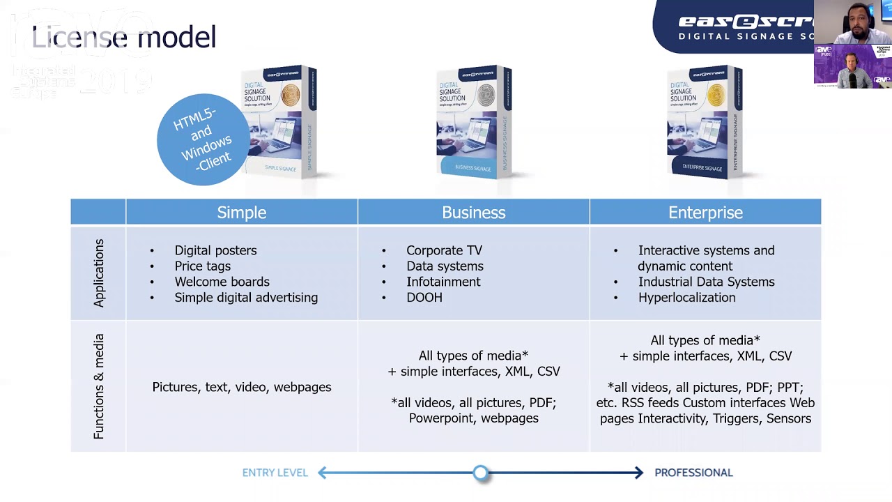 ISE 2019: Here Is A Real-Time Video Demo of easescreen Simple Digital ...