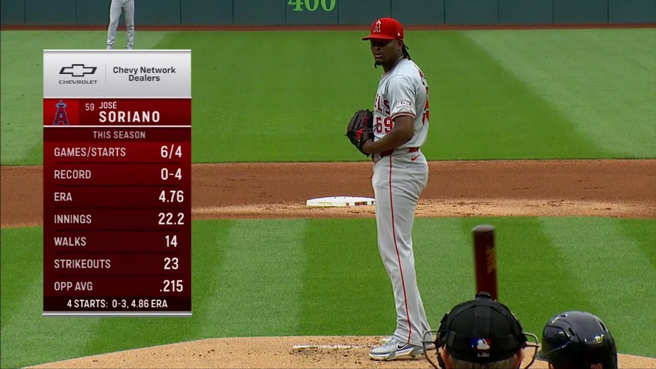 Los Angeles Angels at Cleveland Guardians, May 3, 2024 - YouTube