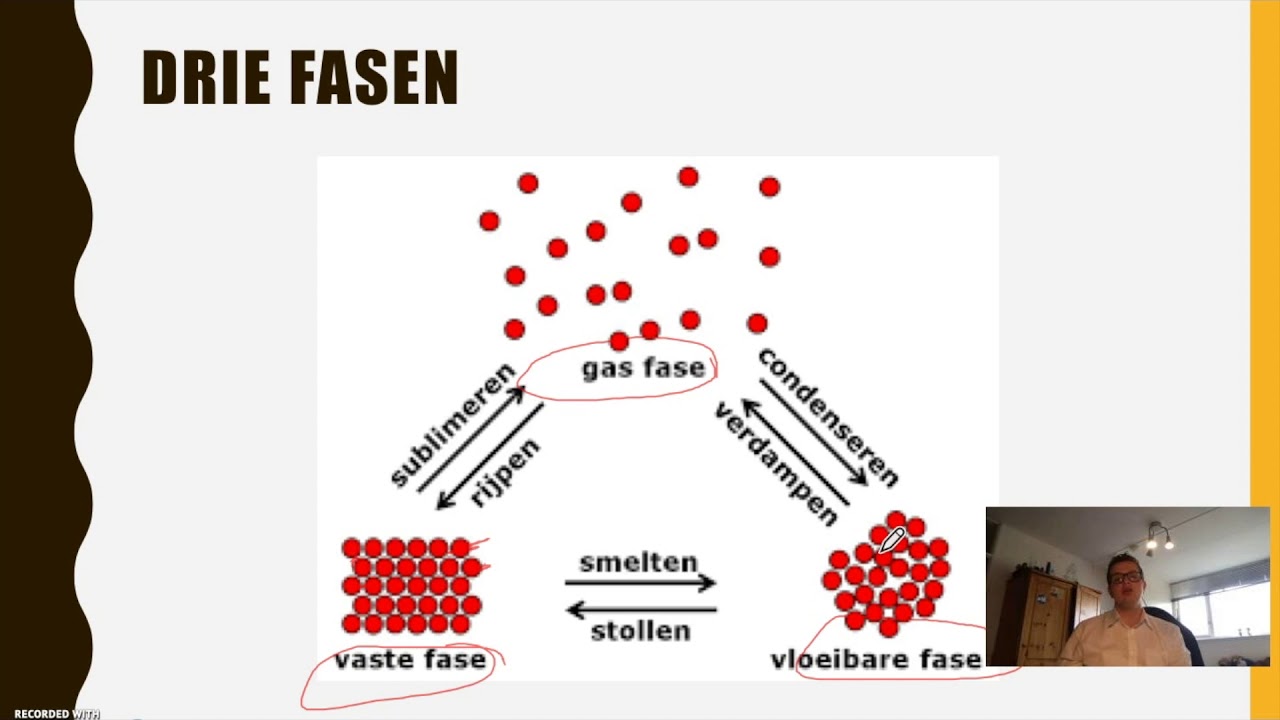NaSk in a Nutshell Faseovergangen - YouTube