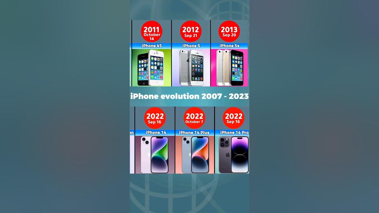 Evolution of iPhone 2007 - 2023 - YouTube