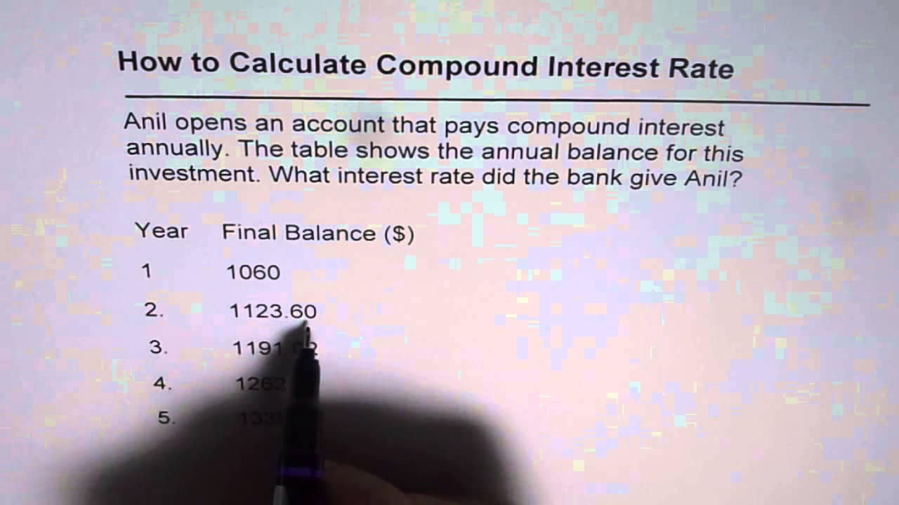 Calculate Compound Interest Rate From Data - YouTube