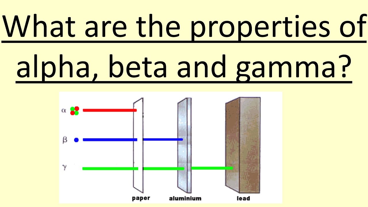 13.07 What are the properties of alpha, beta and gamma - YouTube
