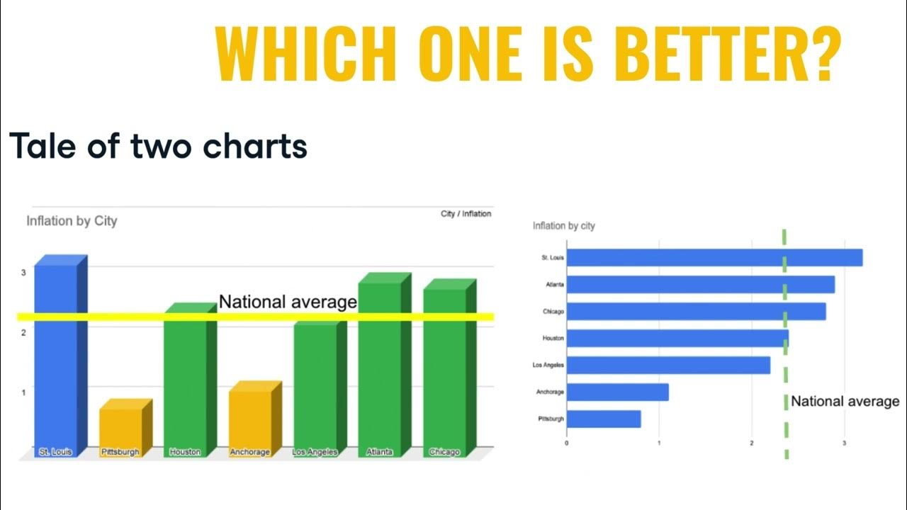 MMDT Learn with DataCamp: Course 2: Module 2-Effective Data Visuals - YouTube