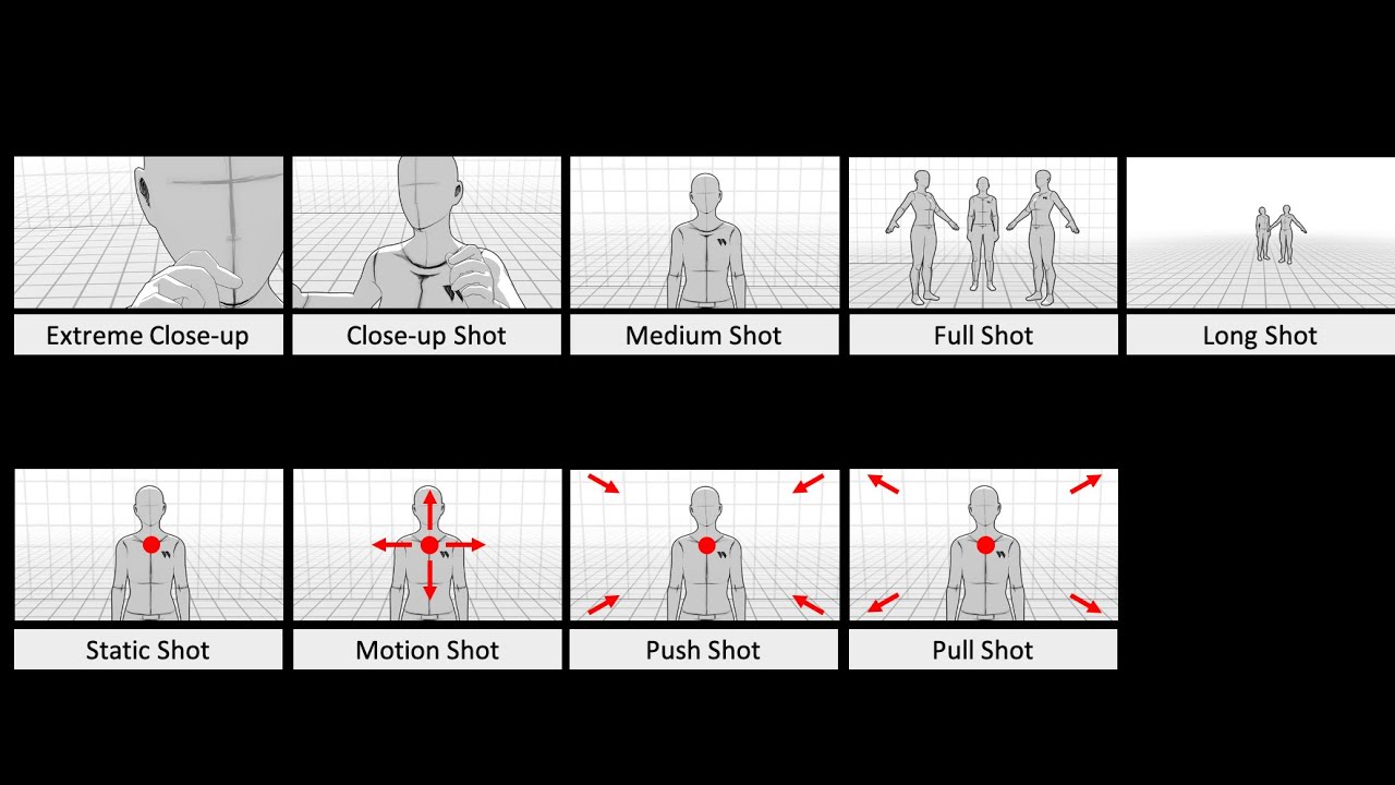 Các loại cảnh quay (shot types) trong điện ảnh, TVC, viral, MV ...