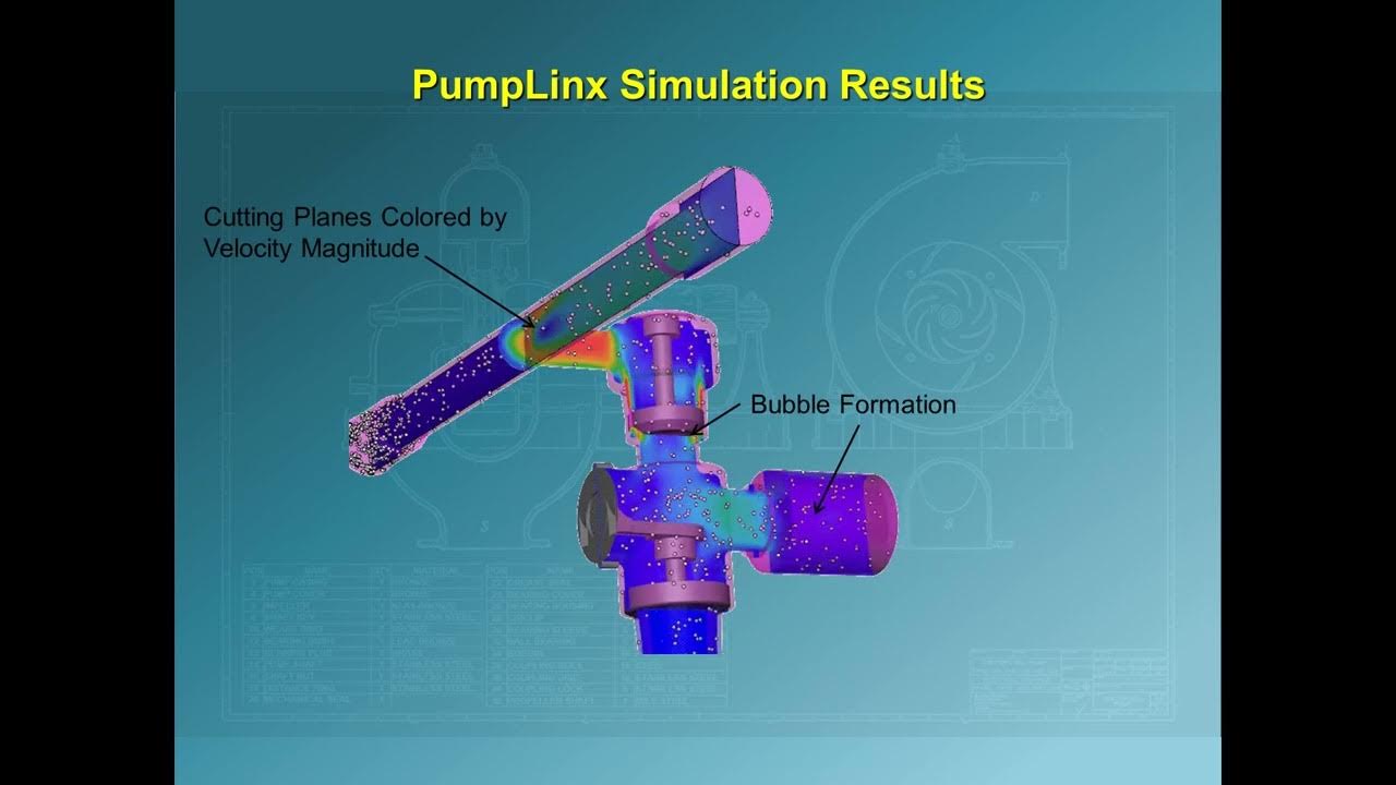 CFD Simulation of a Piston Pump with Simerics CFD, formerly know as PumpLinx. - YouTube