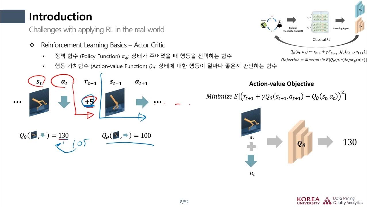 [Open DMQA Seminar] RLHF Preference based Reinforcement Learning-Part 3 - YouTube