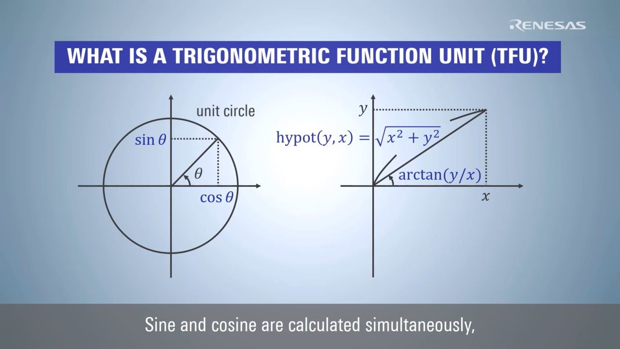 CC-RX Compiler Tutorial - How to Use Trigonometric Function Unit (TFU ...