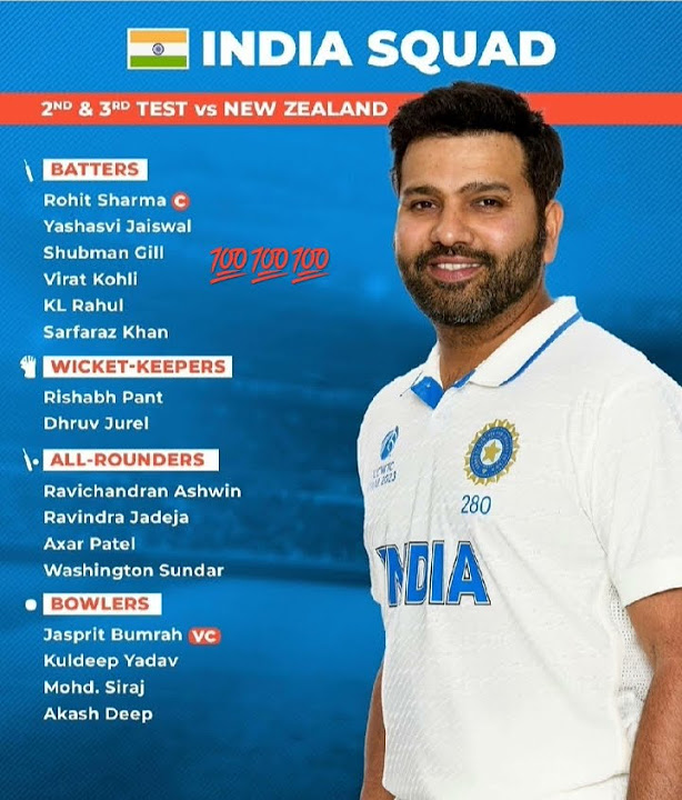 cricket India Vs New Zealand 2nd 3rd Test Match Team India cricket-india-vs-new-zealand-2nd-3rd-test-match-team-india