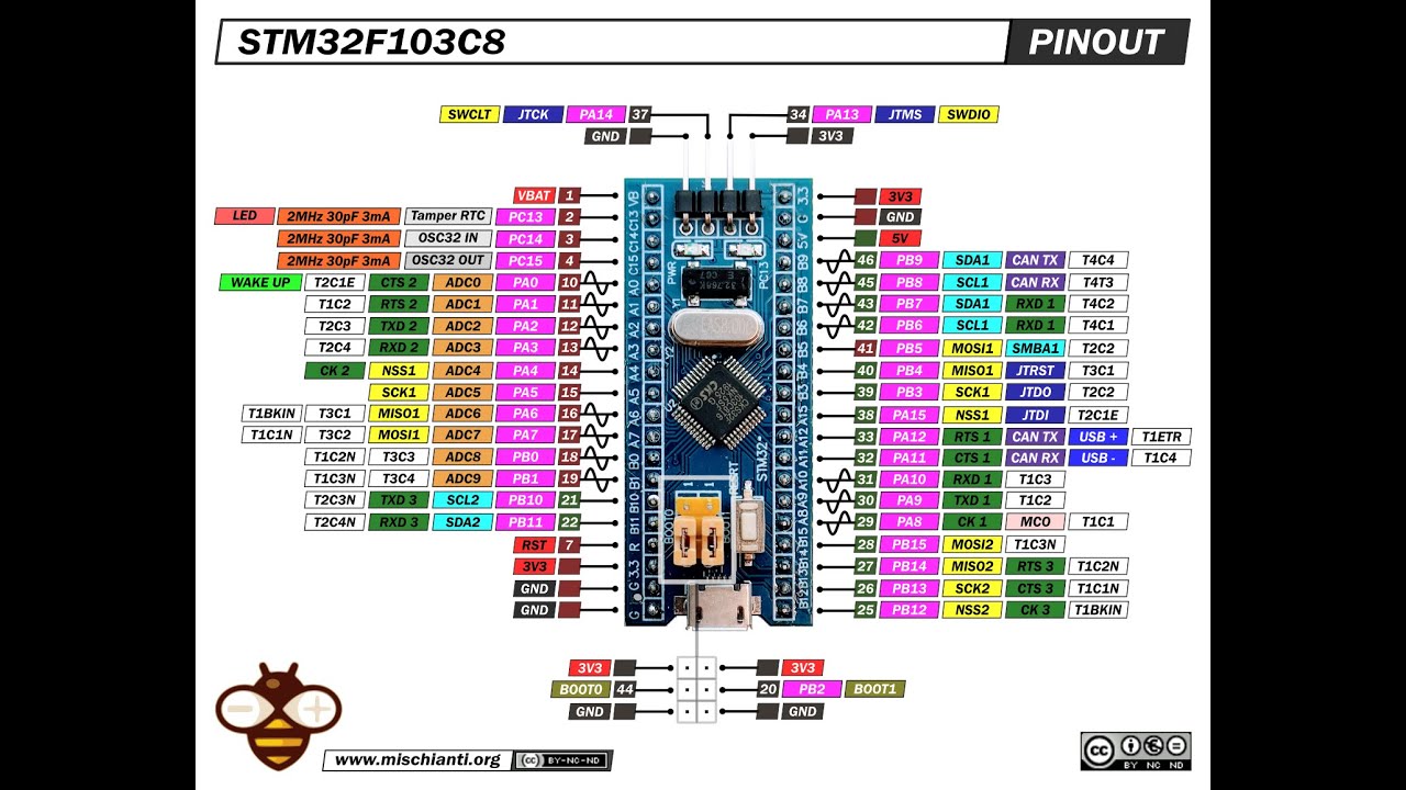 Primer Proyecto Stm32 "BLUEPILL" CubeID - YouTube