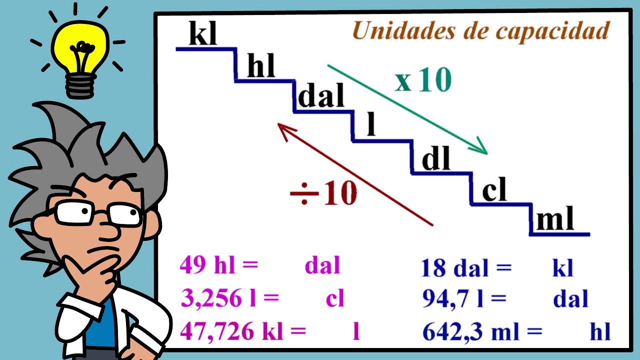 Conversi n De Unidades De Capacidad Kl Hl Dl L Dl Cl Ml YouTube