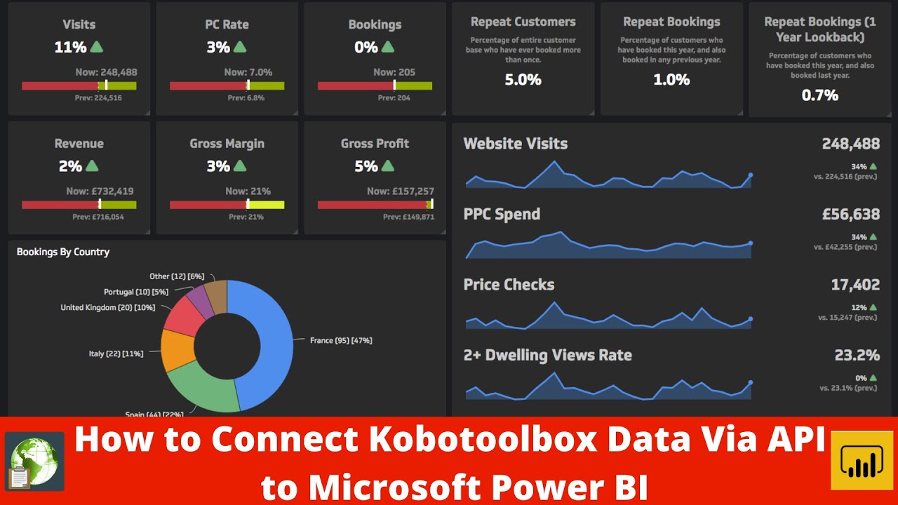 How To Connect Kobotoolbox Data Via Api To Microsoft Power Bi Youtube